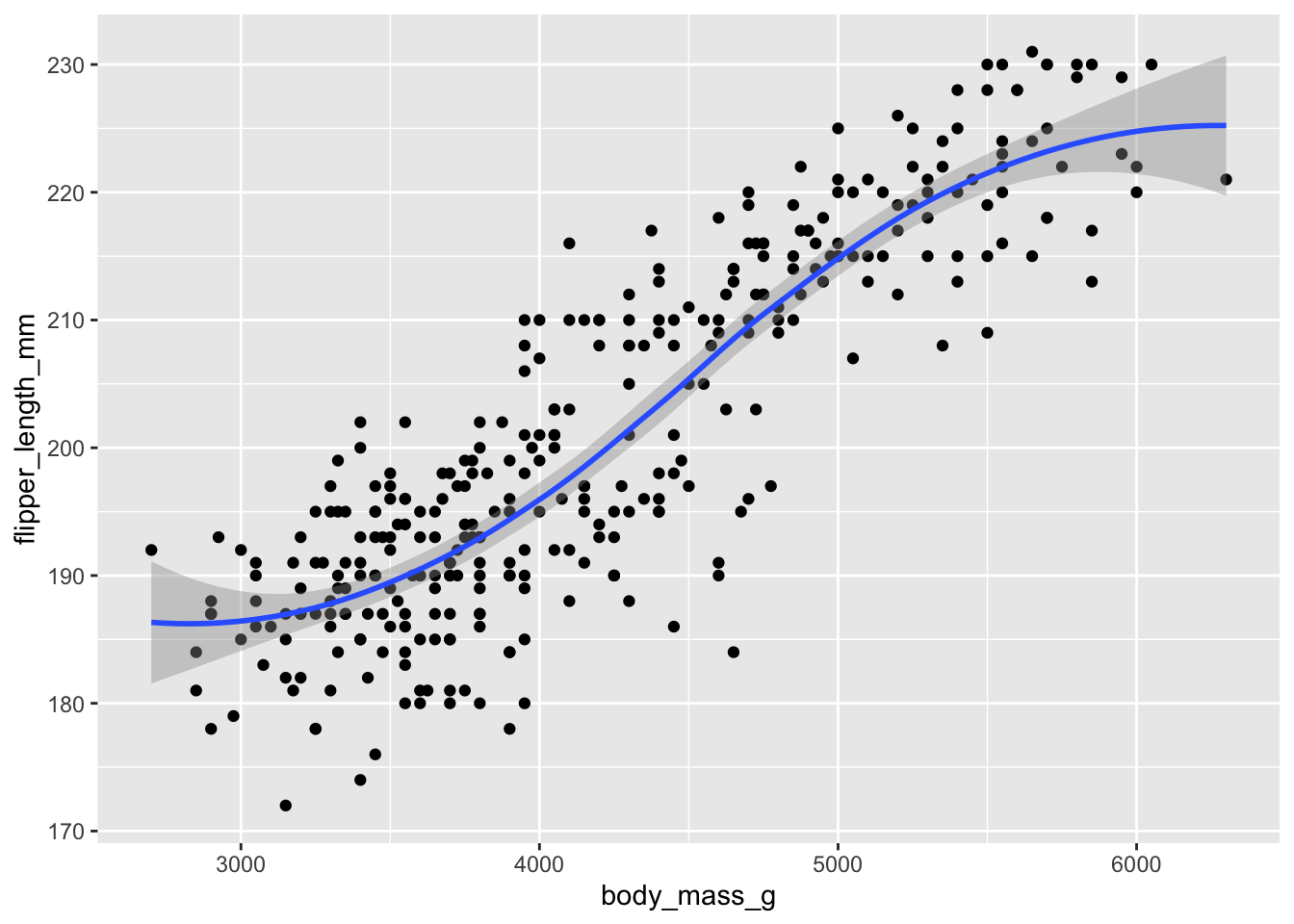 What Is Exploratory Data Analysis Computing For Information Science